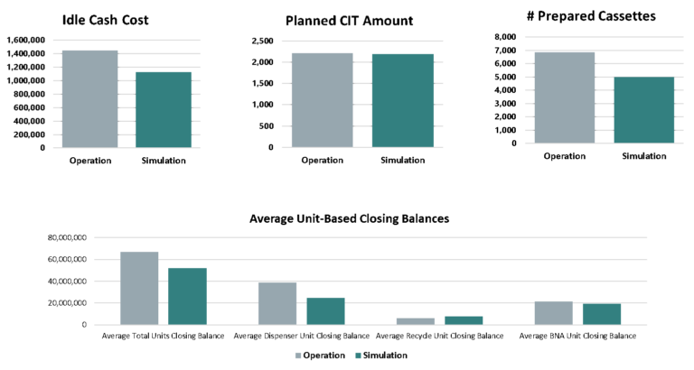 Idle Cash Optimization in Cash Flow Management - Arute Solutions